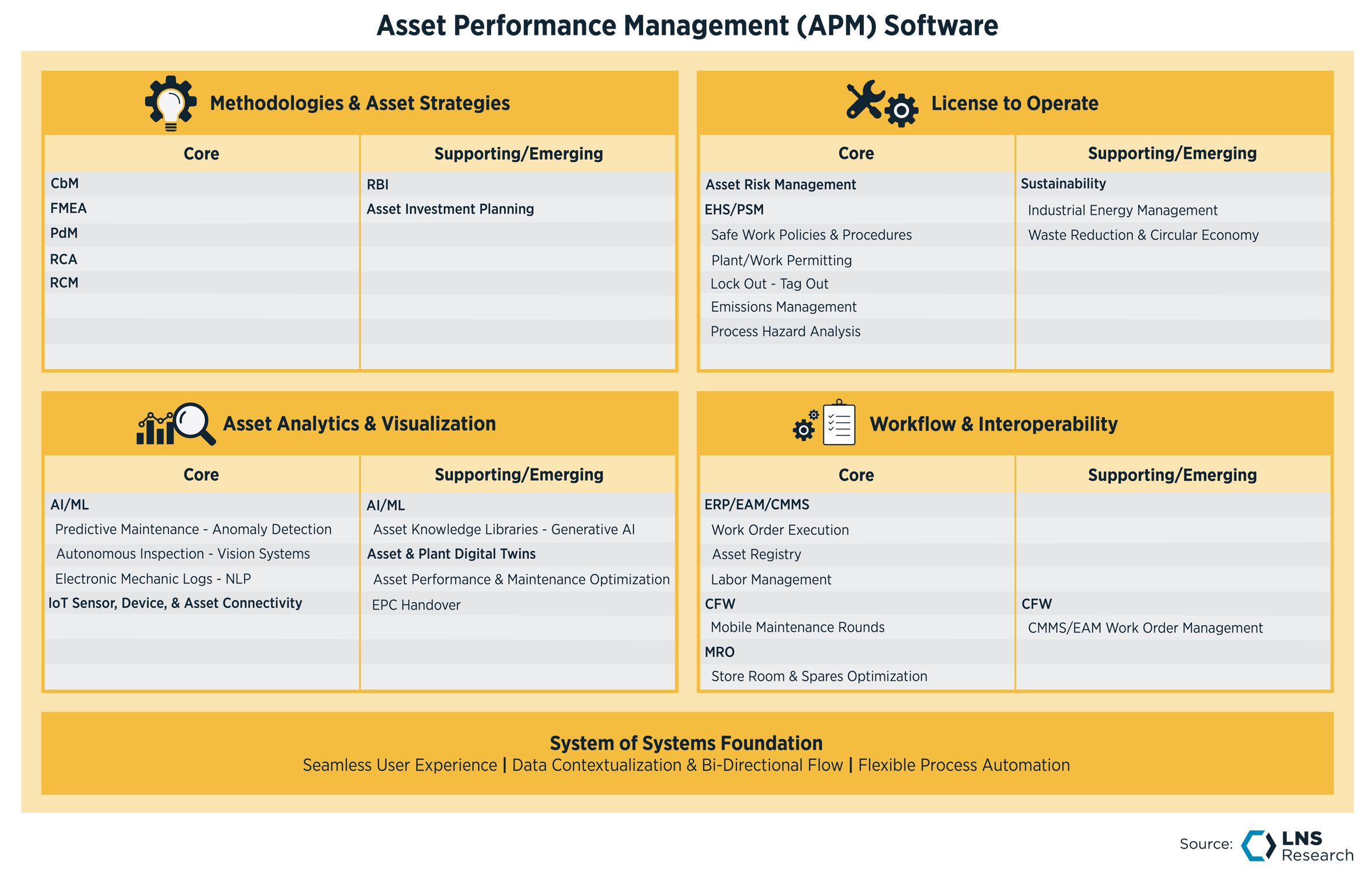 What Is Asset Performance Management Apm Software